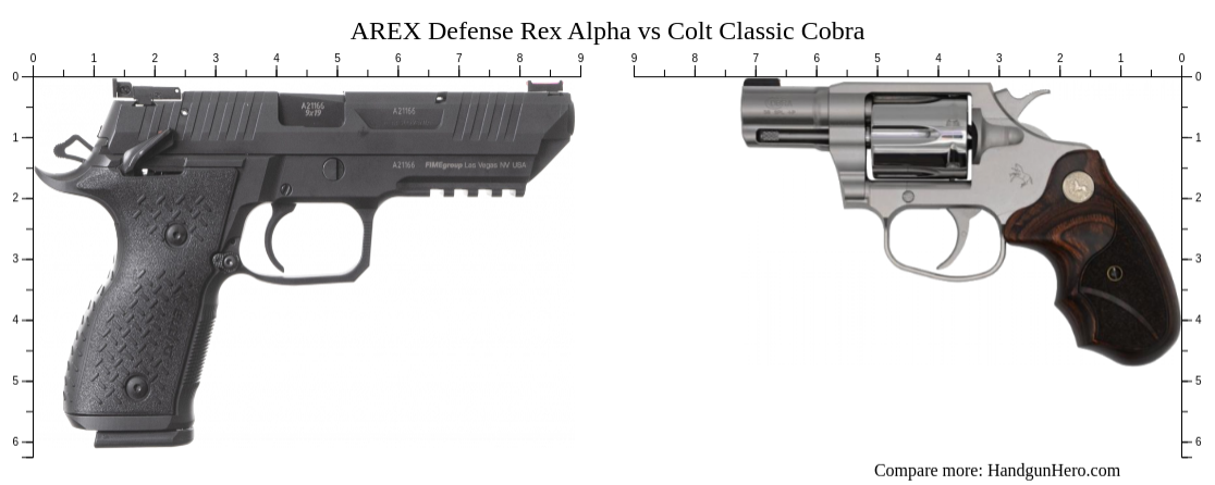AREX Defense Rex Alpha vs Colt Classic Cobra size comparison | Handgun Hero