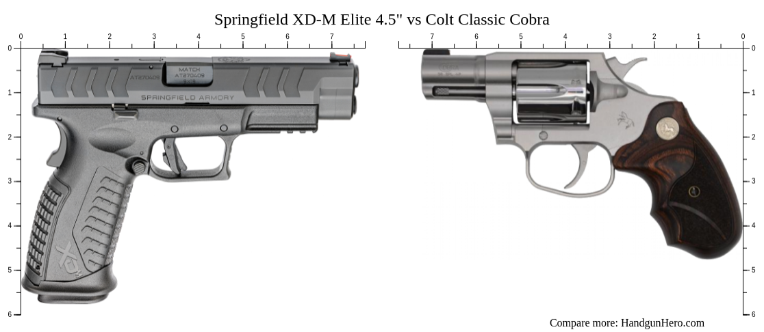 Springfield XD-M Elite 4.5" vs Colt Classic Cobra size comparison ...