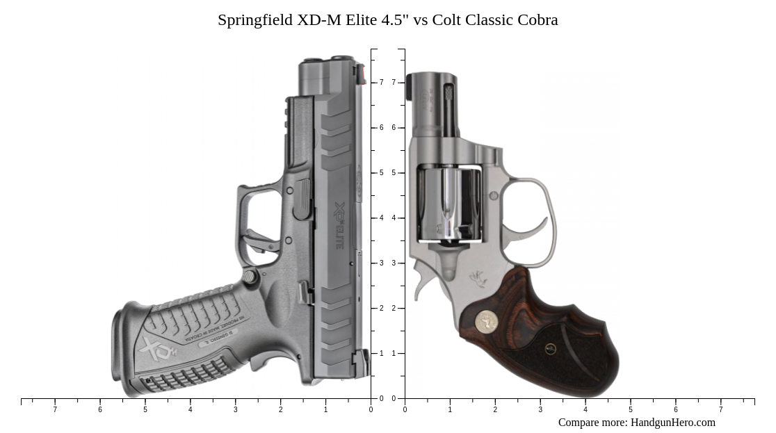 Springfield XD-M Elite 4.5" vs Colt Classic Cobra size comparison ...
