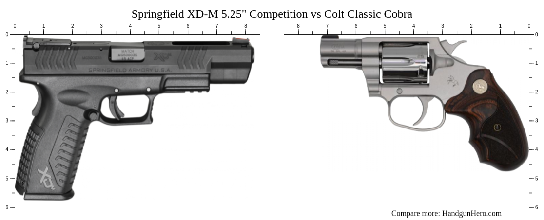 Springfield XD-M 5.25" Competition vs Colt Classic Cobra size ...