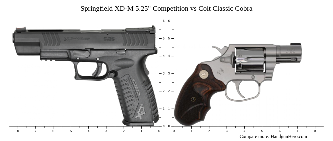 Springfield XD-M 5.25" Competition vs Colt Classic Cobra size ...