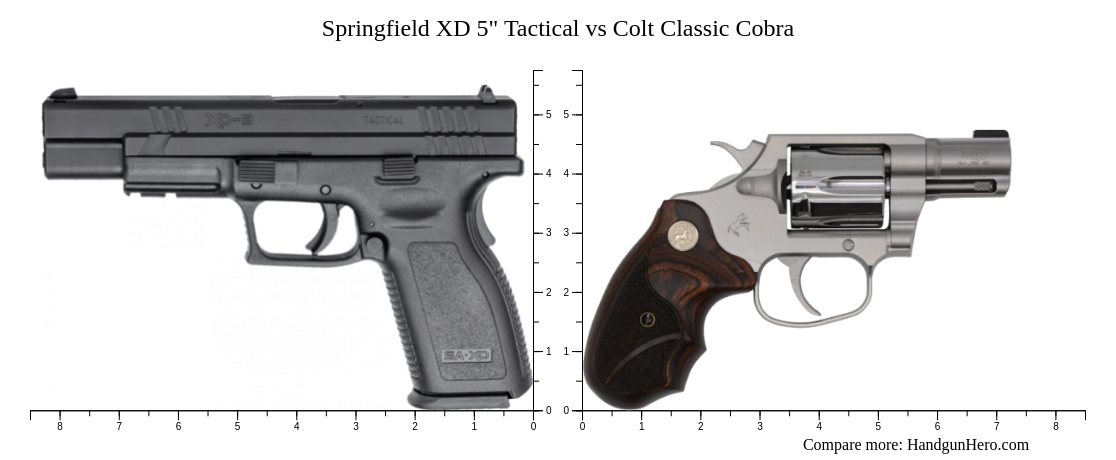 Springfield XD 5" Tactical vs Colt Classic Cobra size comparison ...