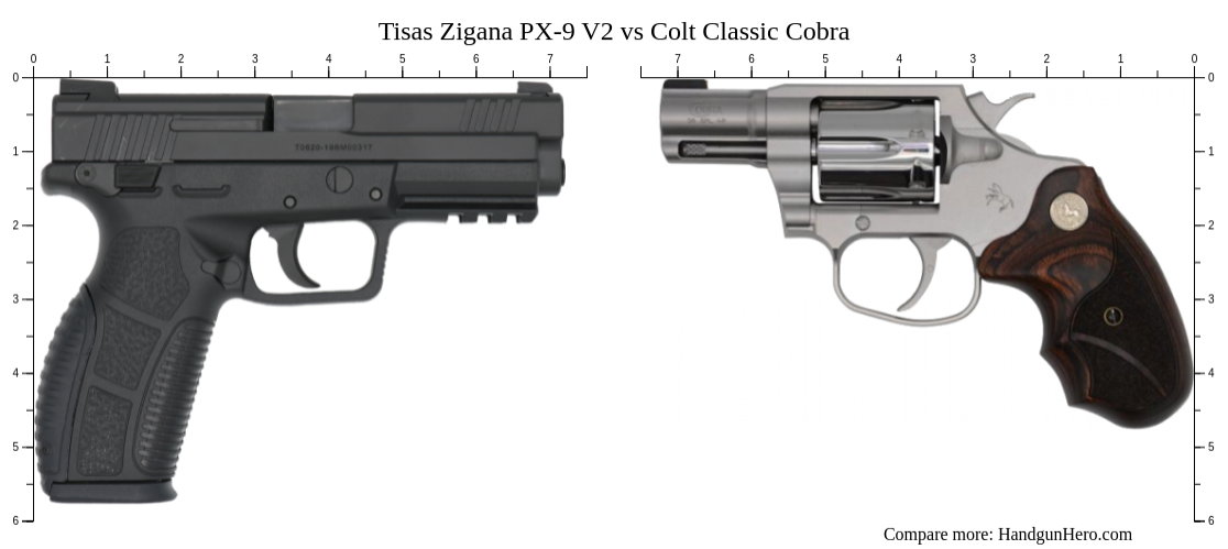 Tisas Zigana PX-9 V2 vs Colt Classic Cobra size comparison | Handgun Hero