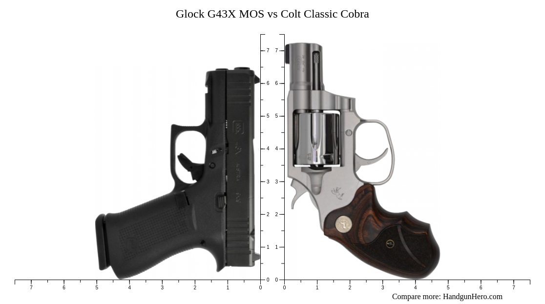 Glock G43X MOS vs Colt King Cobra vs Colt Classic Cobra size comparison ...