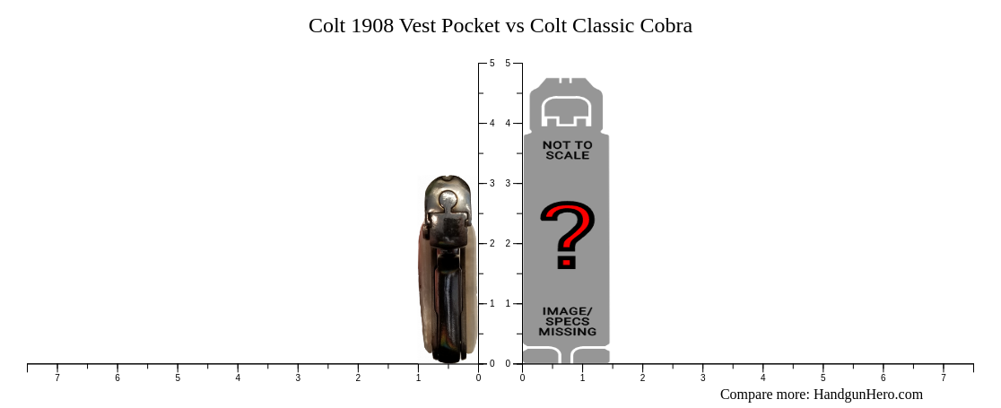 Colt 1908 Vest Pocket vs Colt Classic Cobra size comparison | Handgun Hero