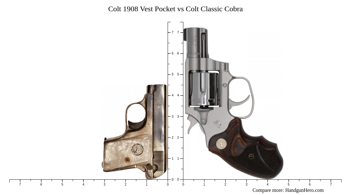 Colt 1908 Vest Pocket vs Colt Classic Cobra size comparison | Handgun Hero