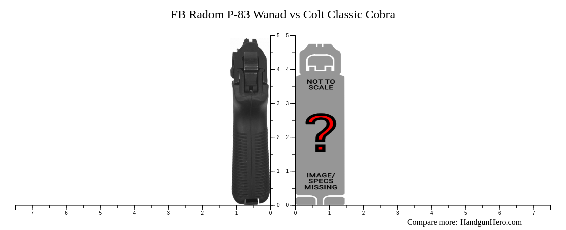 FB Radom P-83 Wanad vs Colt Classic Cobra size comparison | Handgun Hero