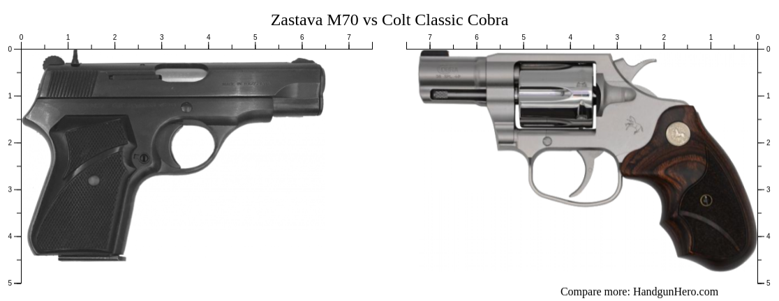 Zastava M70 vs Colt Classic Cobra size comparison | Handgun Hero