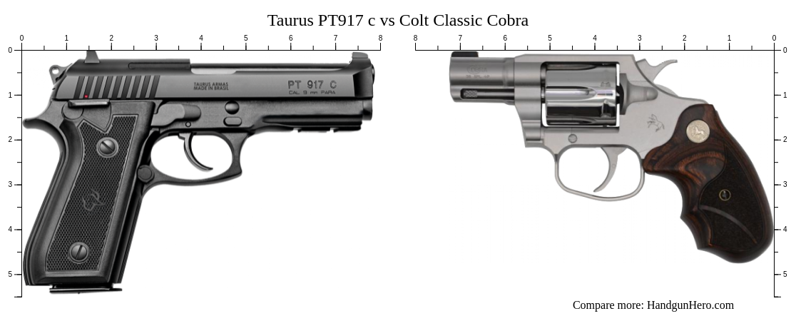 Taurus Pt917 C Vs Colt Classic Cobra Size Comparison Handgun Hero