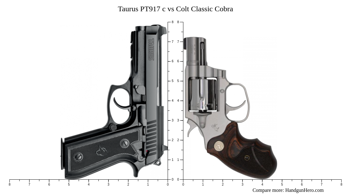 Taurus Pt917 C Vs Colt Classic Cobra Size Comparison Handgun Hero