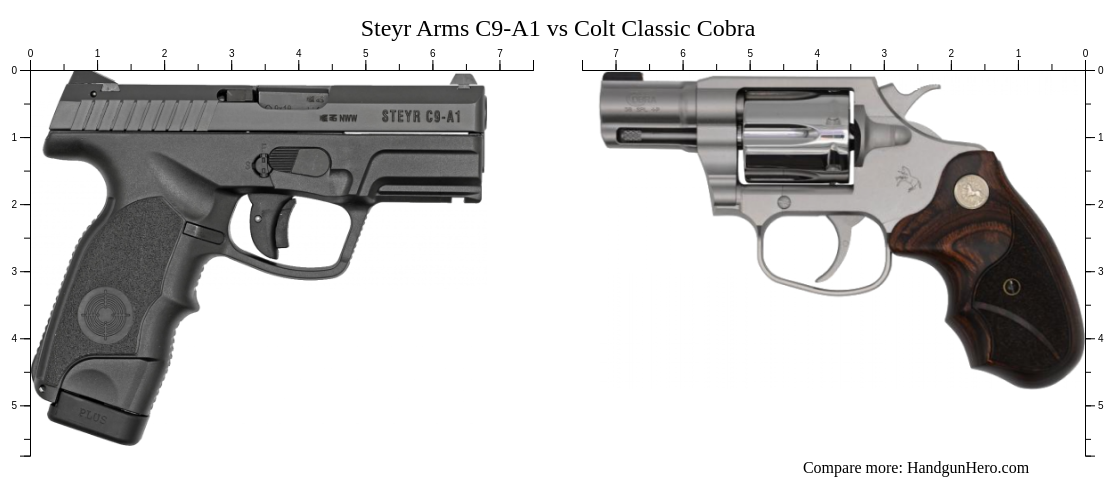 Steyr Arms C9-A1 vs Colt Classic Cobra size comparison | Handgun Hero