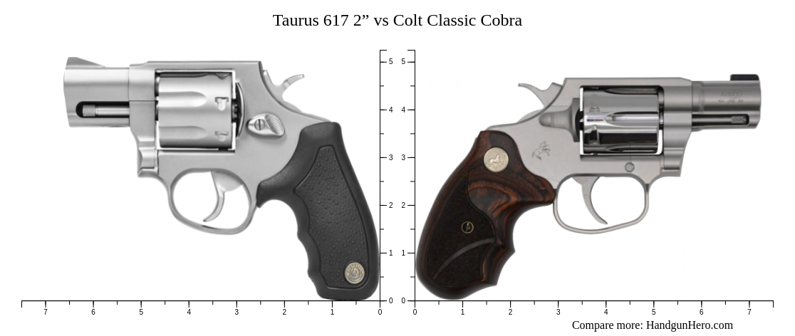 Taurus 617 2” vs Colt Classic Cobra size comparison | Handgun Hero