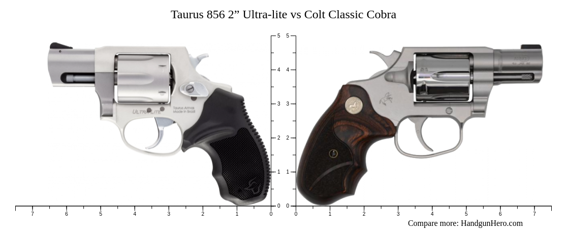 Taurus 856 2” Ultra-lite vs Colt Classic Cobra size comparison ...