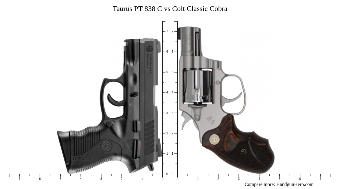 Taurus Pt 838 C Vs Colt Classic Cobra Size Comparison Handgun Hero