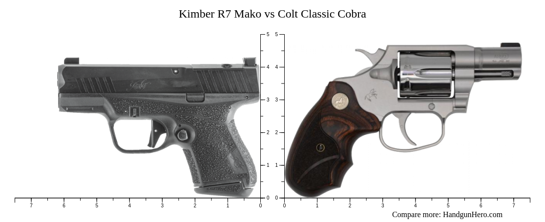 Kimber R7 Mako vs Colt Classic Cobra size comparison | Handgun Hero