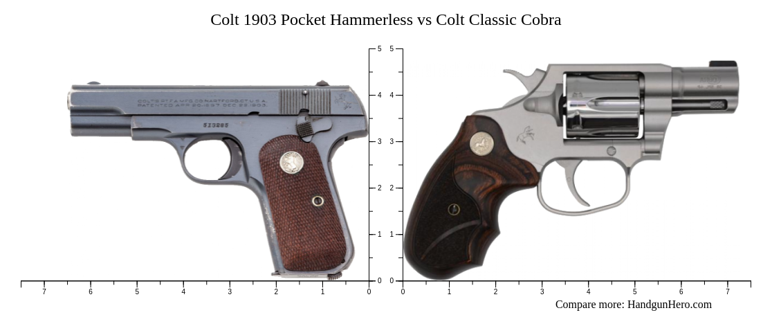 Colt 1903 Pocket Hammerless vs Colt Classic Cobra size comparison ...
