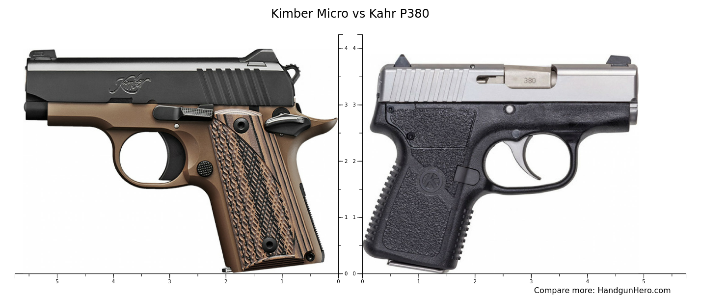 Kimber Micro vs Kahr P380 vs Taurus 738 TCP vs Ruger LCP vs Diamondback ...