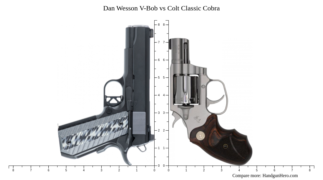 Dan Wesson V-Bob vs Colt Classic Cobra size comparison | Handgun Hero