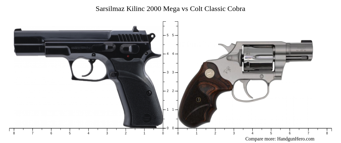 Sarsilmaz Kilinc 2000 Mega vs Colt Classic Cobra size comparison ...