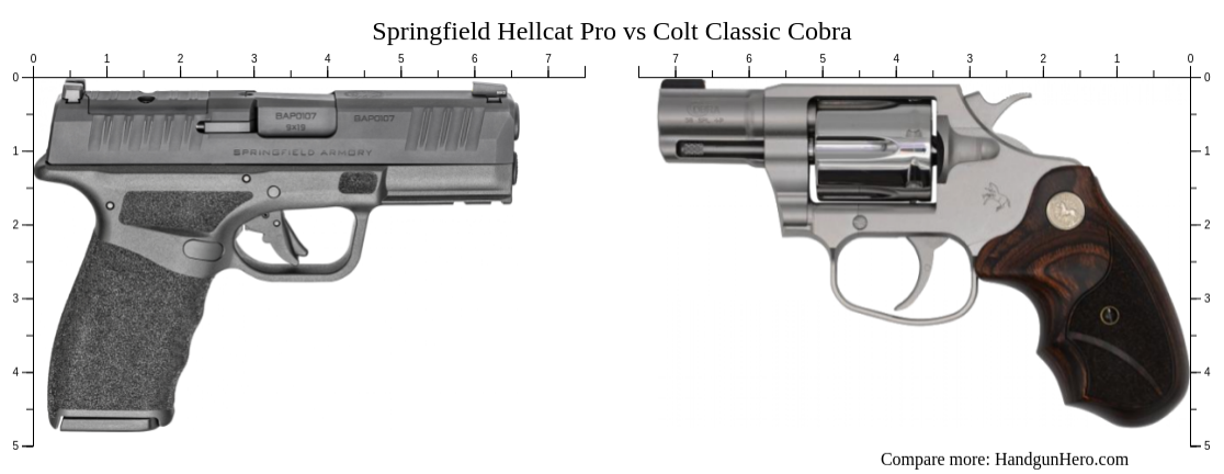 Springfield Hellcat Pro vs Colt Classic Cobra size comparison | Handgun ...
