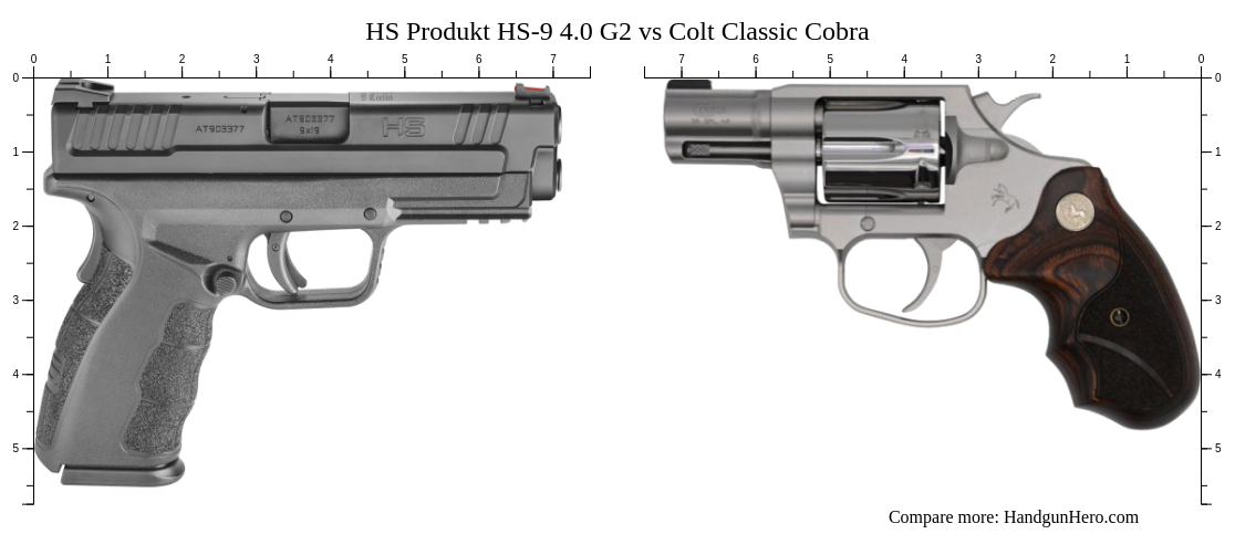 HS Produkt HS-9 4.0 G2 vs Colt Classic Cobra size comparison | Handgun Hero