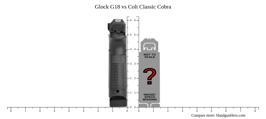 Glock G18 vs Colt Classic Cobra size comparison | Handgun Hero