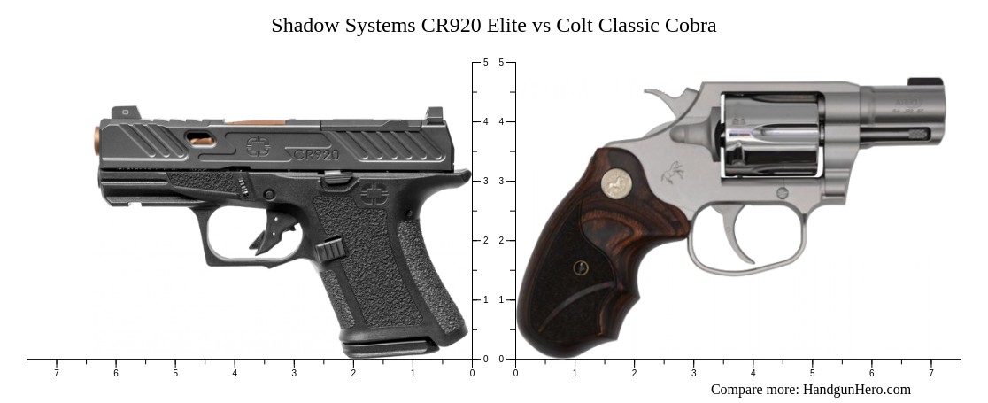 Shadow Systems CR920 Elite vs Colt Classic Cobra size comparison ...