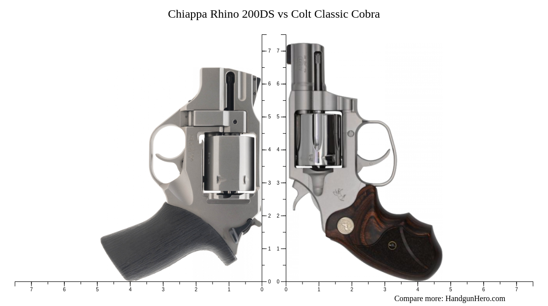 Chiappa Rhino 200DS vs Colt Classic Cobra size comparison | Handgun Hero