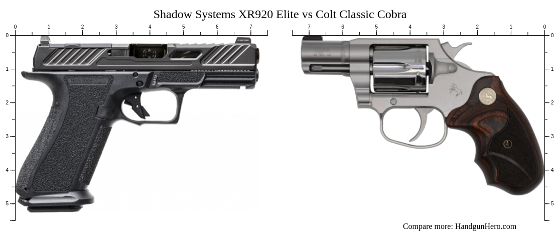 Shadow Systems XR920 Elite vs Colt Classic Cobra size comparison ...
