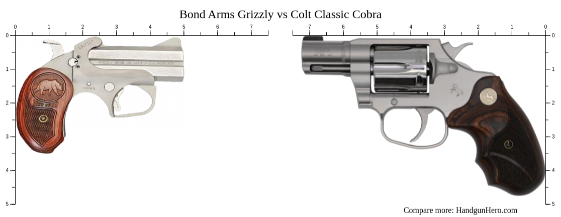 Bond Arms Grizzly vs Colt Classic Cobra size comparison | Handgun Hero