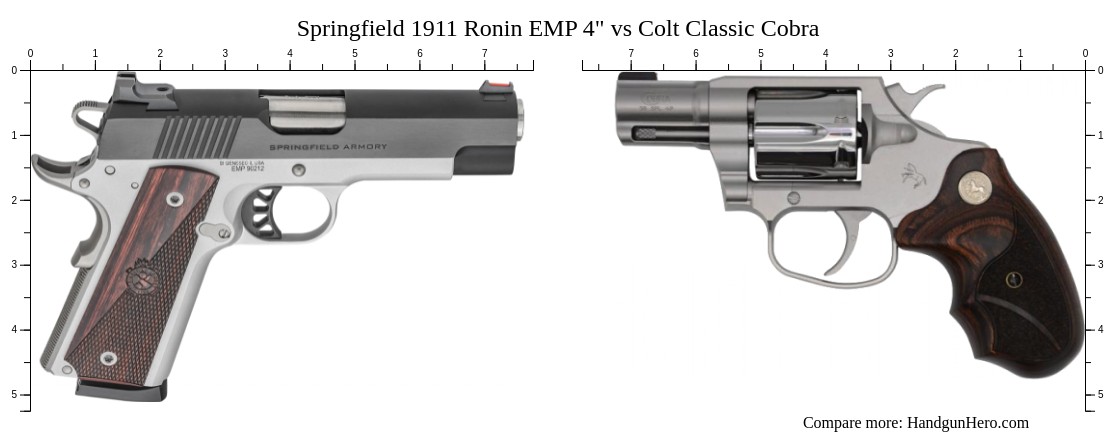 Springfield 1911 Ronin EMP 4" vs Colt Classic Cobra size comparison ...