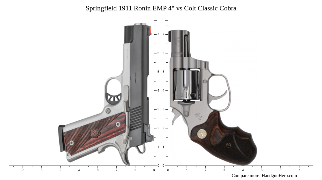 Springfield 1911 Ronin EMP 4" vs Colt Classic Cobra size comparison ...