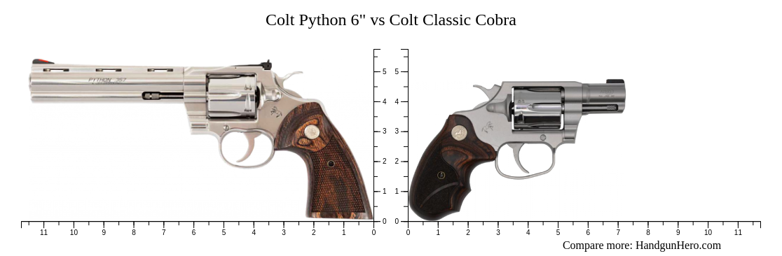 Colt Python 6" vs Colt Classic Cobra size comparison | Handgun Hero