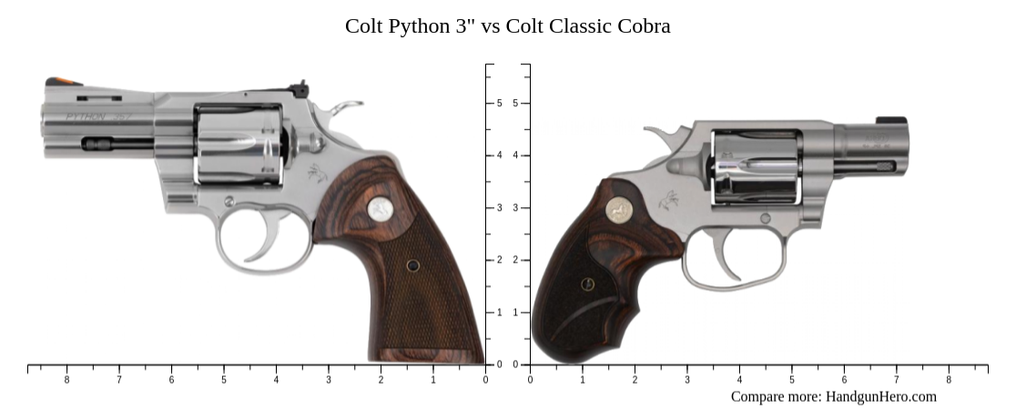 Colt Python 3" vs Colt Classic Cobra size comparison | Handgun Hero