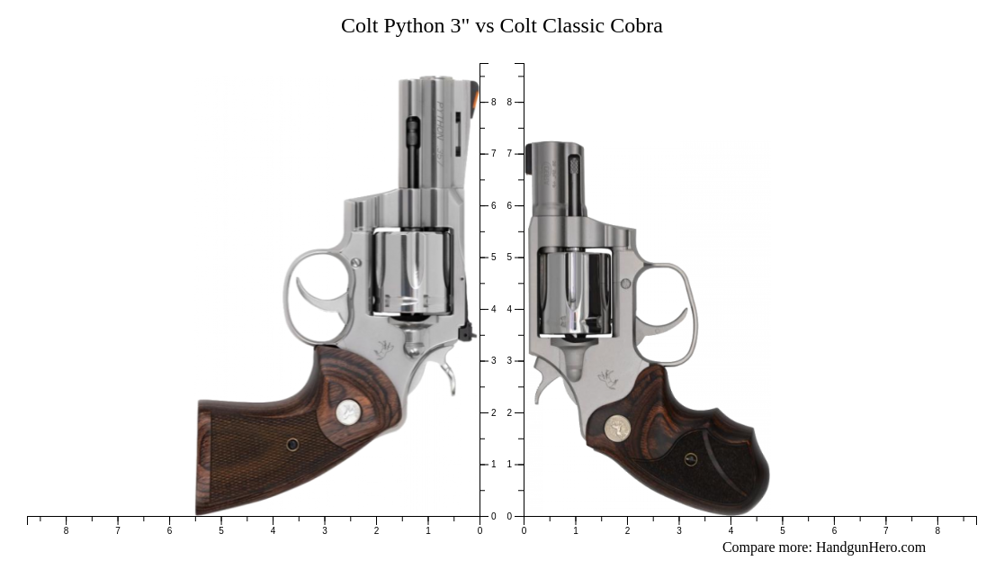 Colt Python 3" vs Colt Classic Cobra size comparison | Handgun Hero