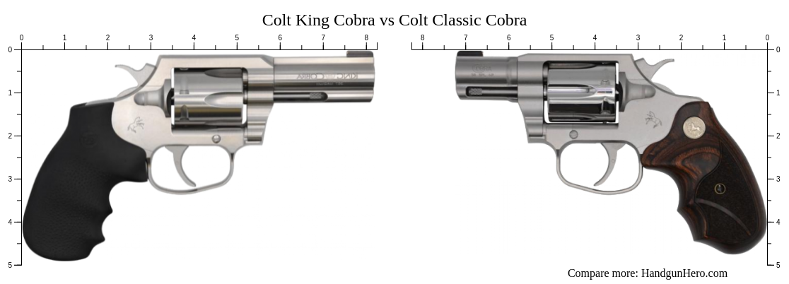 Colt King Cobra vs Colt Classic Cobra size comparison | Handgun Hero