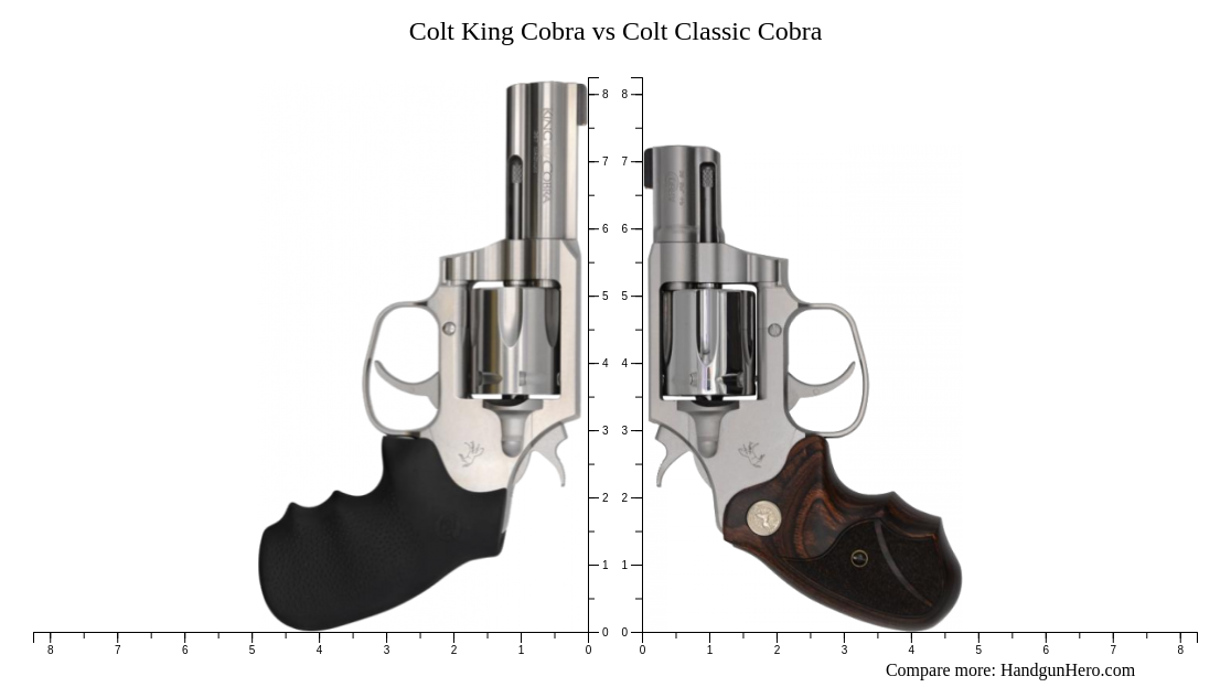 Colt King Cobra vs Colt Classic Cobra size comparison | Handgun Hero