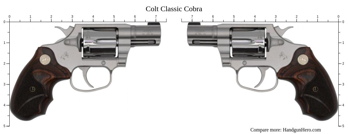 Compare Colt Classic Cobra size against other handguns | Handgun Hero