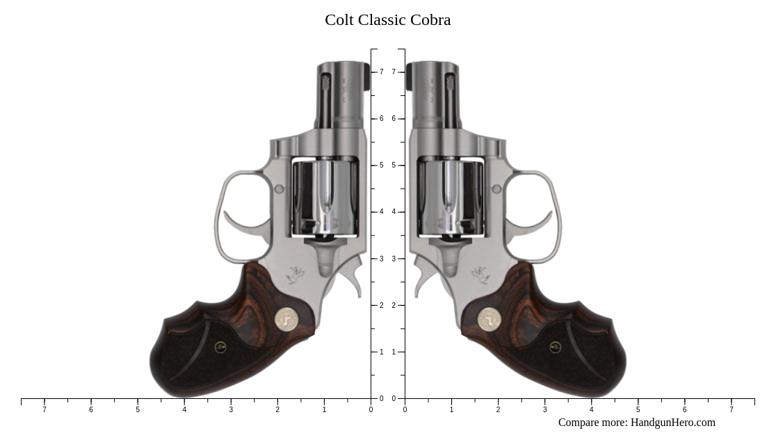 Compare Colt Classic Cobra size against other handguns | Handgun Hero