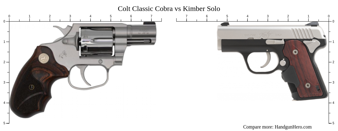 Colt Classic Cobra vs Kimber Solo size comparison | Handgun Hero