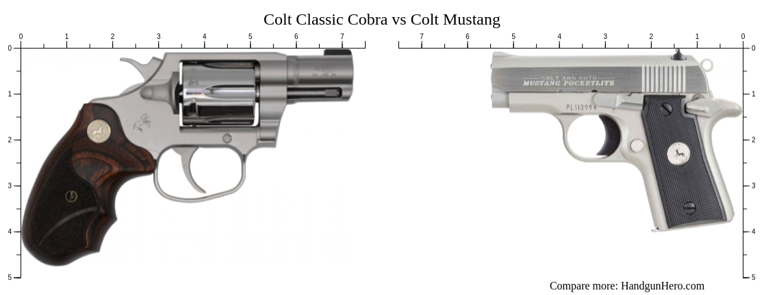 Colt Classic Cobra vs Colt Mustang size comparison | Handgun Hero