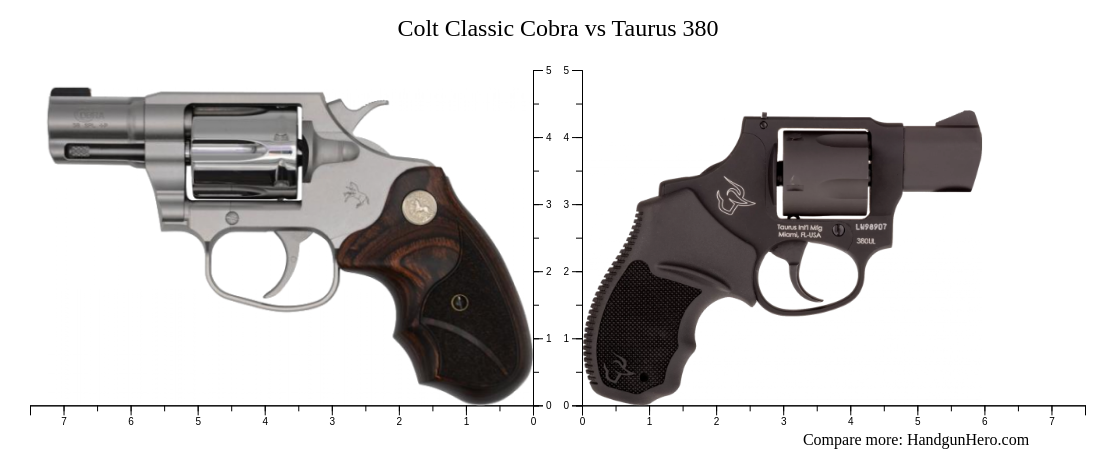 Colt Classic Cobra vs Taurus 380 size comparison | Handgun Hero