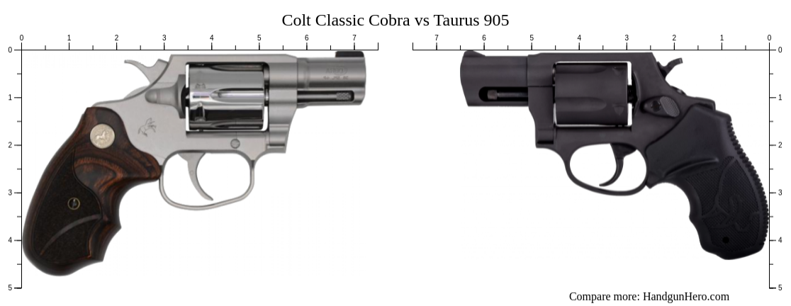 Colt Classic Cobra vs Taurus 905 size comparison | Handgun Hero