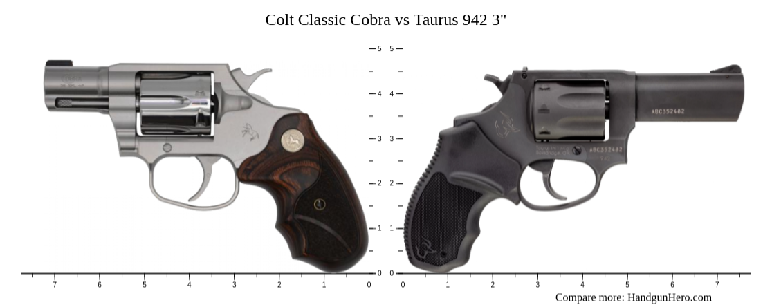 Colt Classic Cobra vs Taurus 942 3" size comparison | Handgun Hero