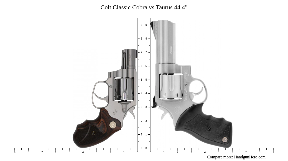 Colt Classic Cobra vs Taurus 44 4" size comparison | Handgun Hero