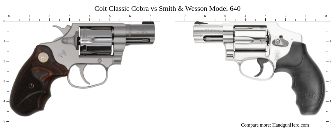 Colt Classic Cobra vs Smith & Wesson Model 640 size comparison ...
