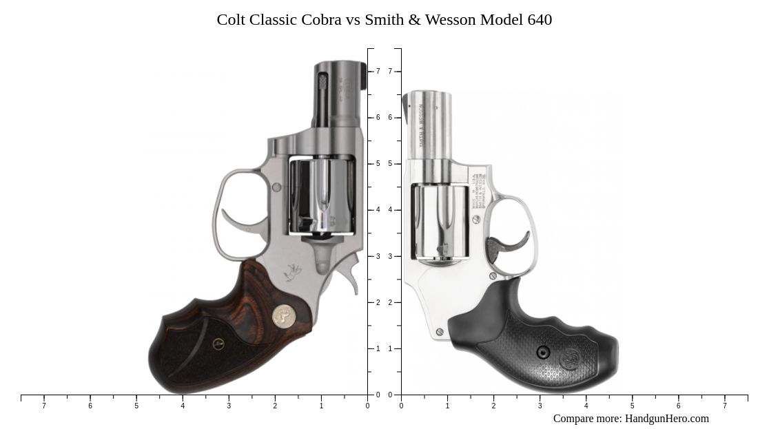 Colt Classic Cobra vs Smith & Wesson Model 640 size comparison ...