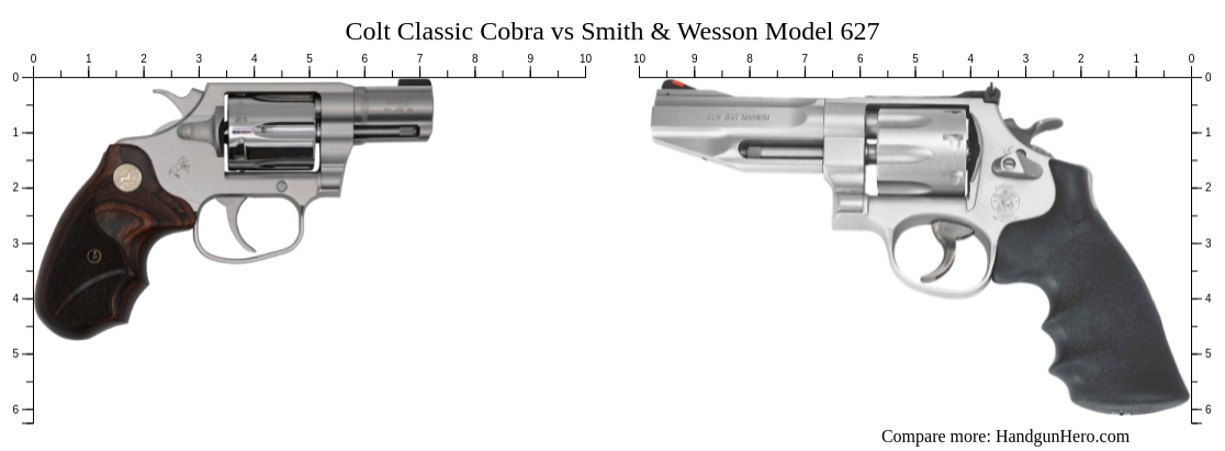 Colt Classic Cobra vs Smith & Wesson Model 627 size comparison ...