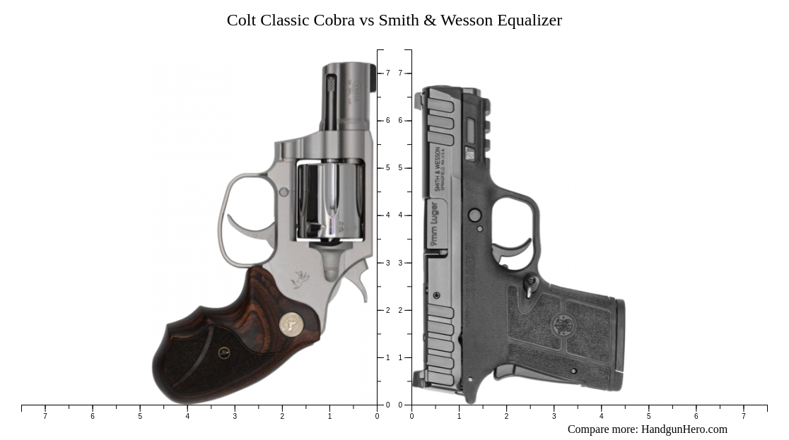 Colt Classic Cobra vs Smith & Wesson Equalizer size comparison ...