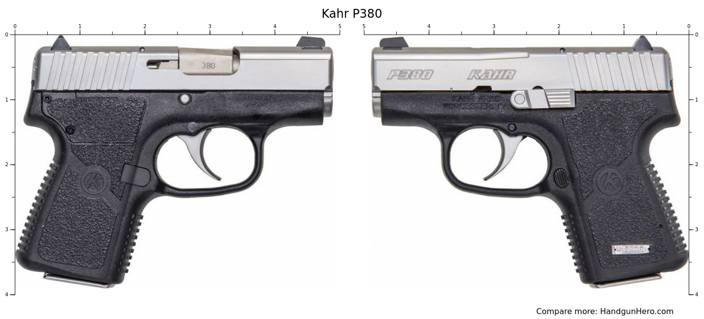 Compare Kahr P380 size against other handguns | Handgun Hero